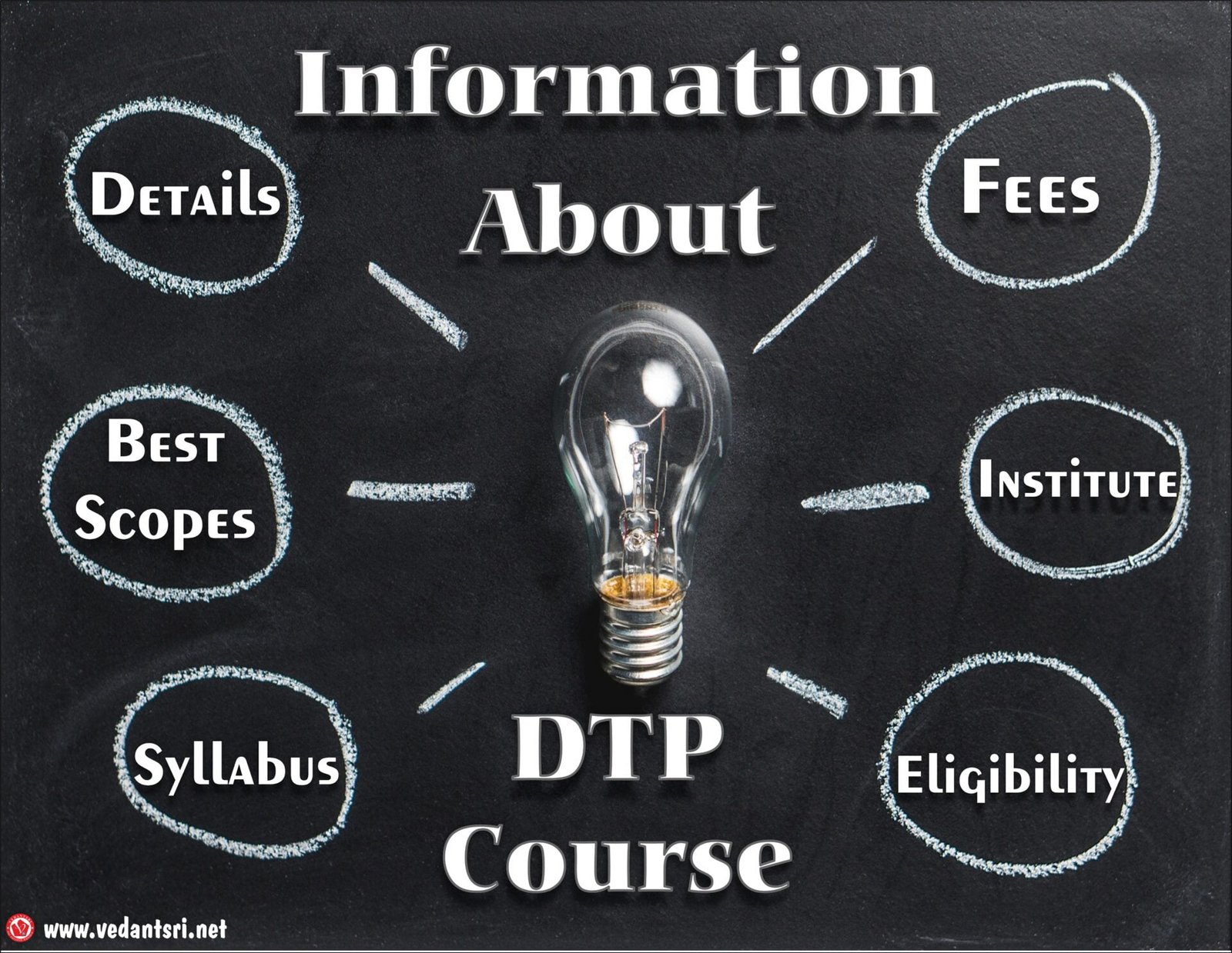 Information Regarding DTP Course, Top 5 Best Scope, Details