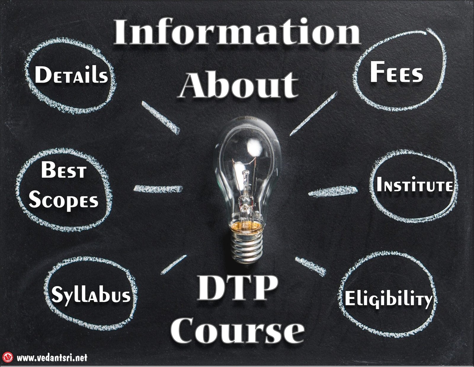 Information Regarding DTP Course, Top 5 Best Scope, Details